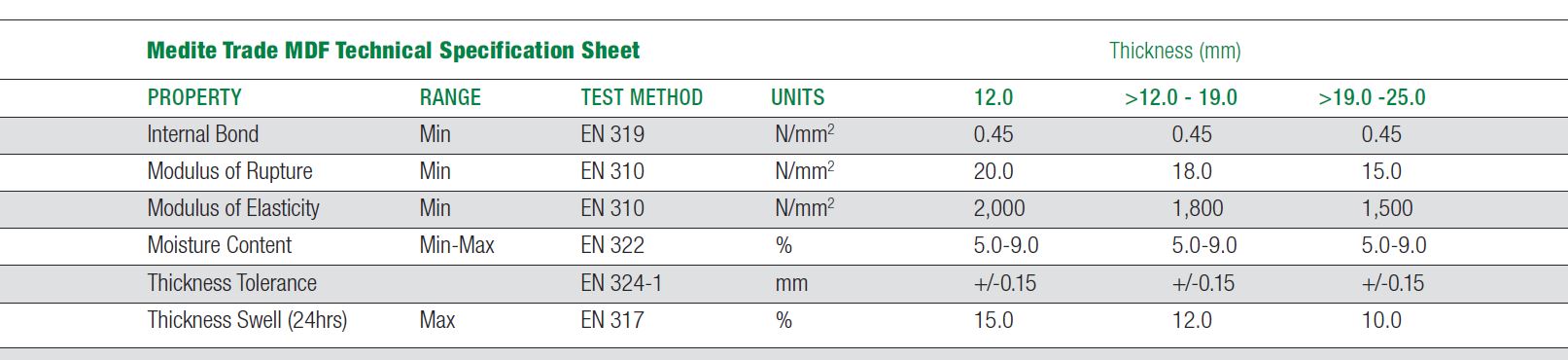 Medite Trade MDF Datasheet