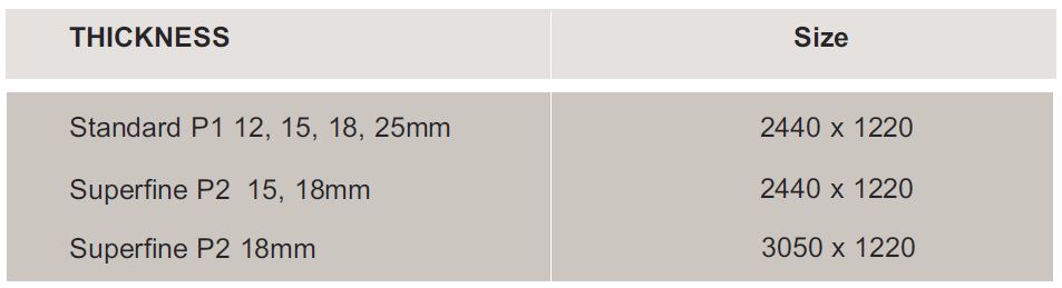 Kronospan Chipboard / Particle Board